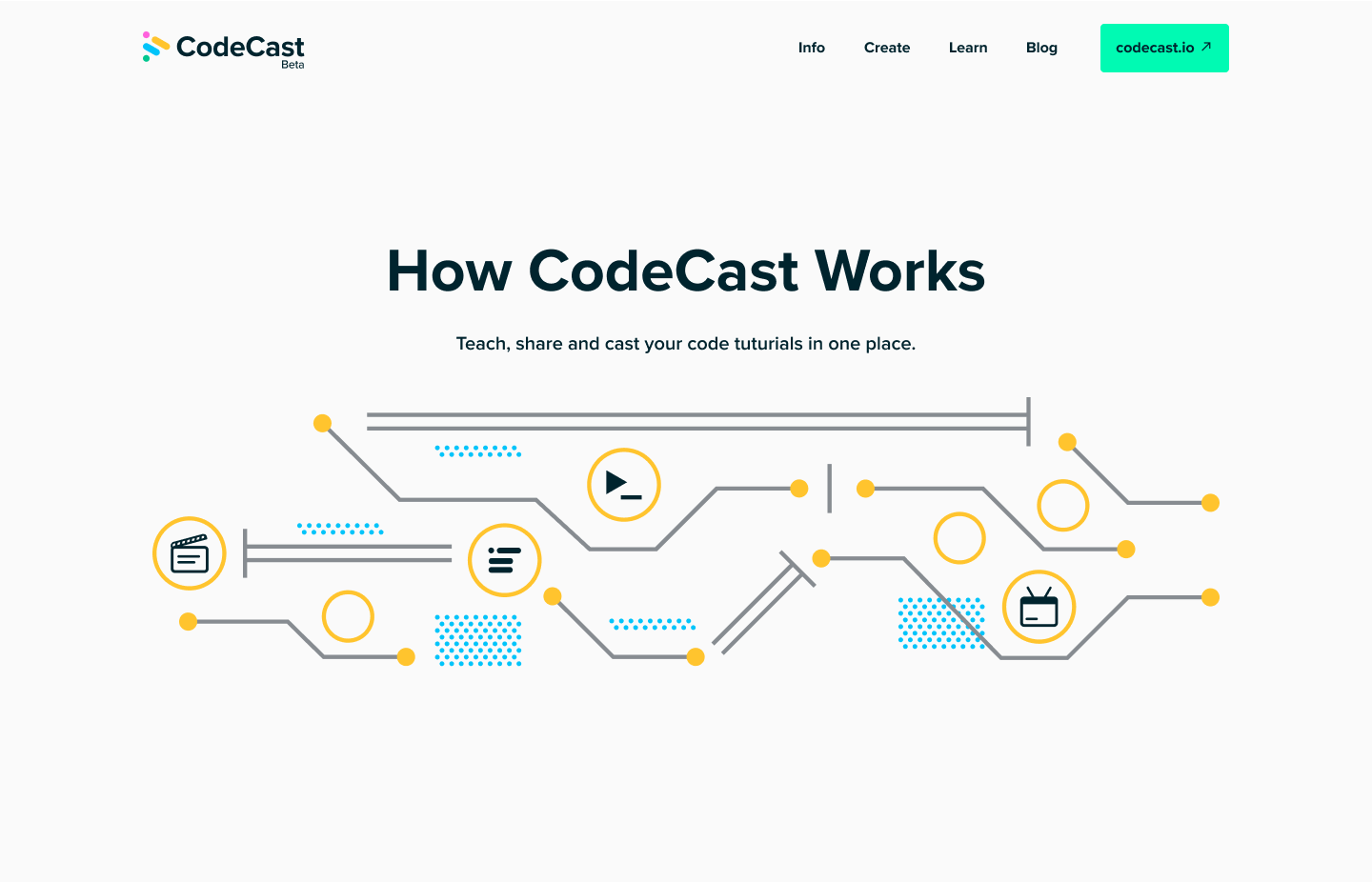 Guidelines | CodeCast
